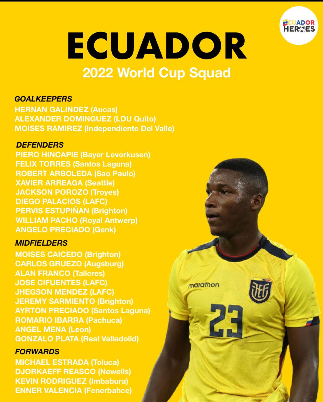 WM 2022 Kader von Ecuador - Gegner Katars im WM Eröffnungsspiel - Die ... WM 2022 Kader von Ecuador - Gegner Katars im WM Eröffnungsspiel - Die ...