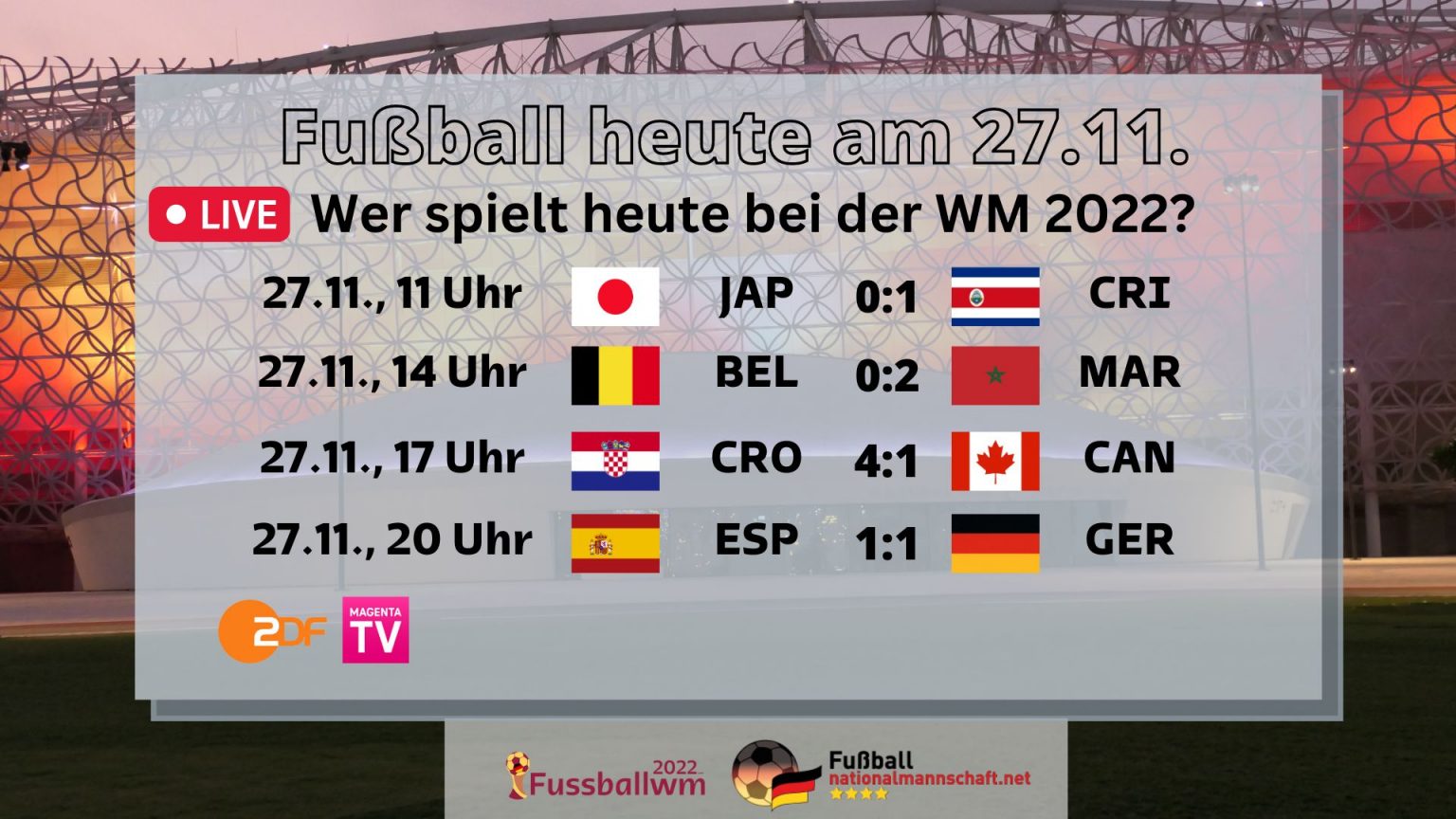 Wie muß Deutschland gegen Costa Rica spielen um weiterzukommen - Die Fußball Weltmeisterschaft 2022