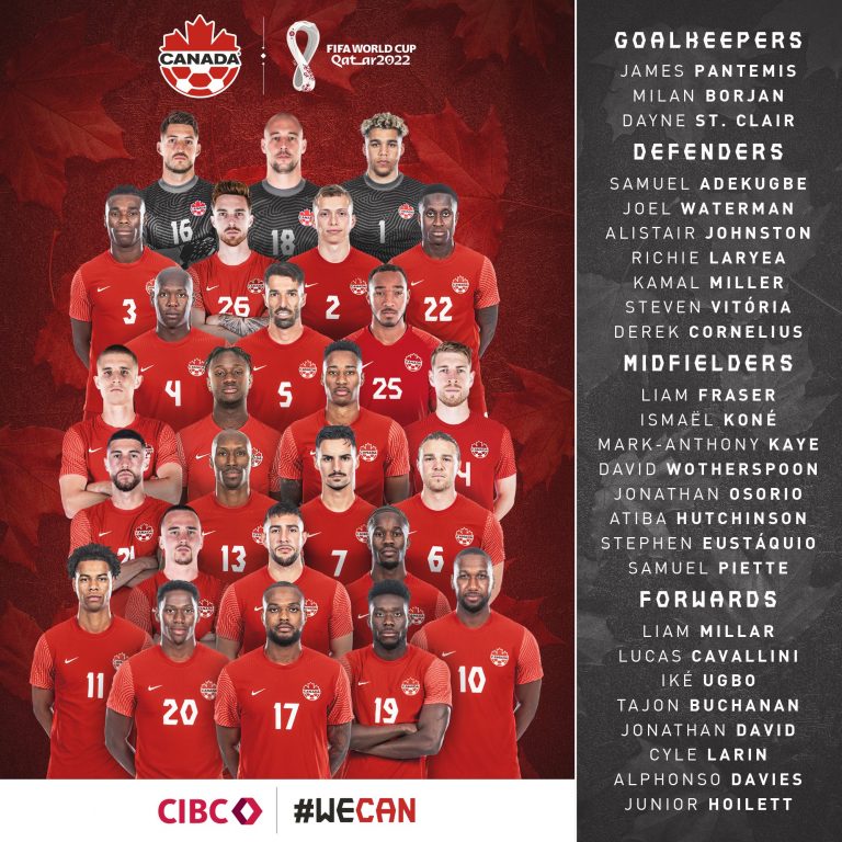 WM 2022 Kader von Kanada - Die Fußball Weltmeisterschaft 2022 WM 2022 Kader von Kanada - Die Fußball Weltmeisterschaft 2022